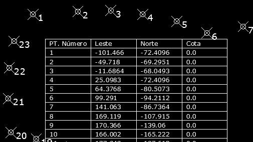 Pacote de rotinas: rotinas já disponíveis
